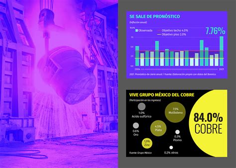 Economics Data Visualization On Behance