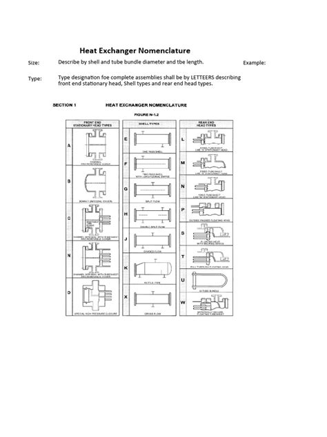 Tema Important Values Table Pdf Home And Garden