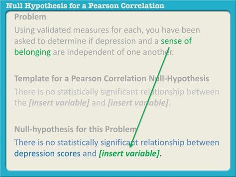 Null Hypothesis For Pearson Correlation Independence Pptx Educational Assessment Education