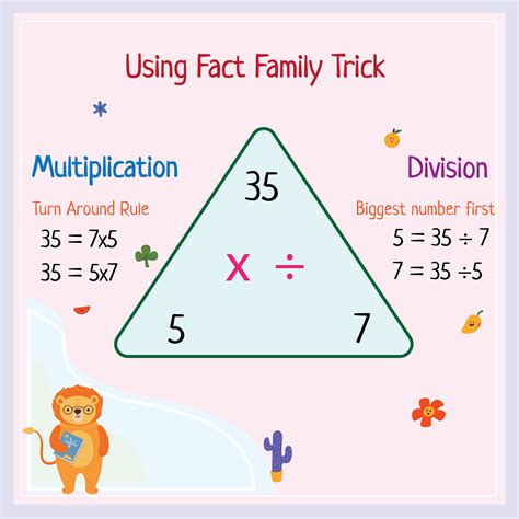 Multiplication Tricks Anchor Chart