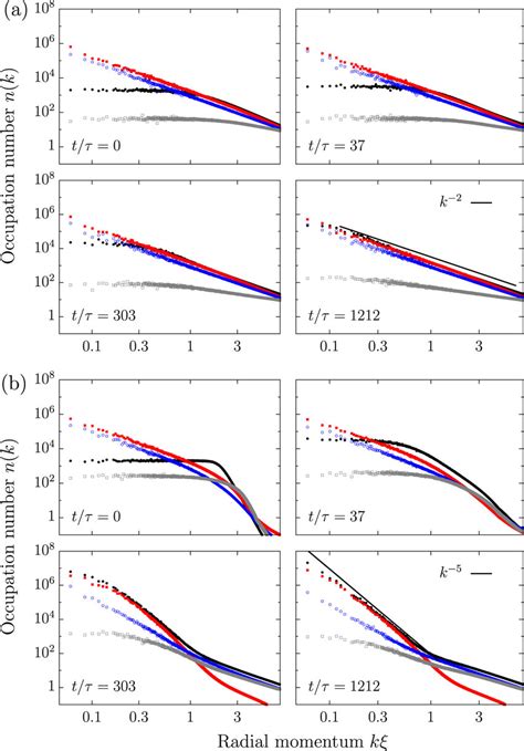 Decomposition Of Particle Spectra Nk Black Points Into