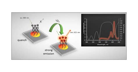 Singlet Oxygen Detection On A Nanostructured Porous Silicon Thin Film Via Photonic Luminescence
