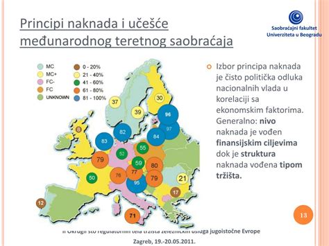 PPT Naknade za korišćenje železničke infrastrukture EU pravni okvir