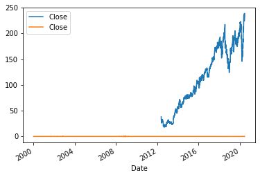 Python Plotting Multiple Scales On The Same Plot Stack Overflow
