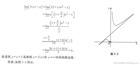 第五讲 经典例题 分段函数求拐点 csdn博客