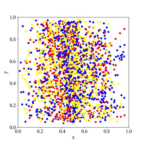 Distribution Of Ground Truth Bounding Boxes Of Uavt 3 In Which Each Download Scientific
