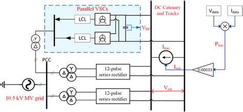 Experimental Setup To Validate The Functionality Of Proposed Download Scientific Diagram