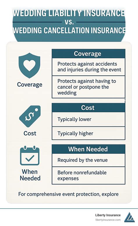 Wedding Liability Insurance Coverage 1 Essential Guide