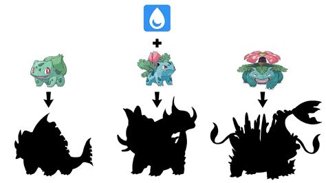 Bulbasaur Pokemon Evolution Chart