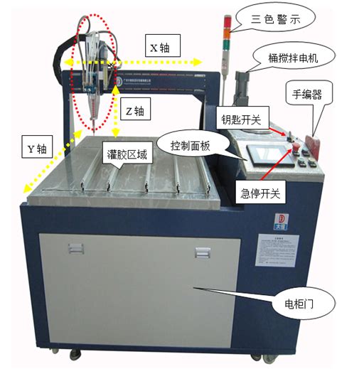 Dual Liquid Glue Pouring Machine Guangzhou Daheng Automation