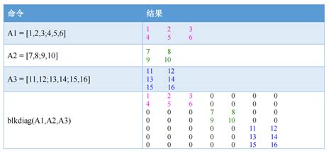 【入门学习】matlab 1 matlab the end operator must be used within an arr csdn博客