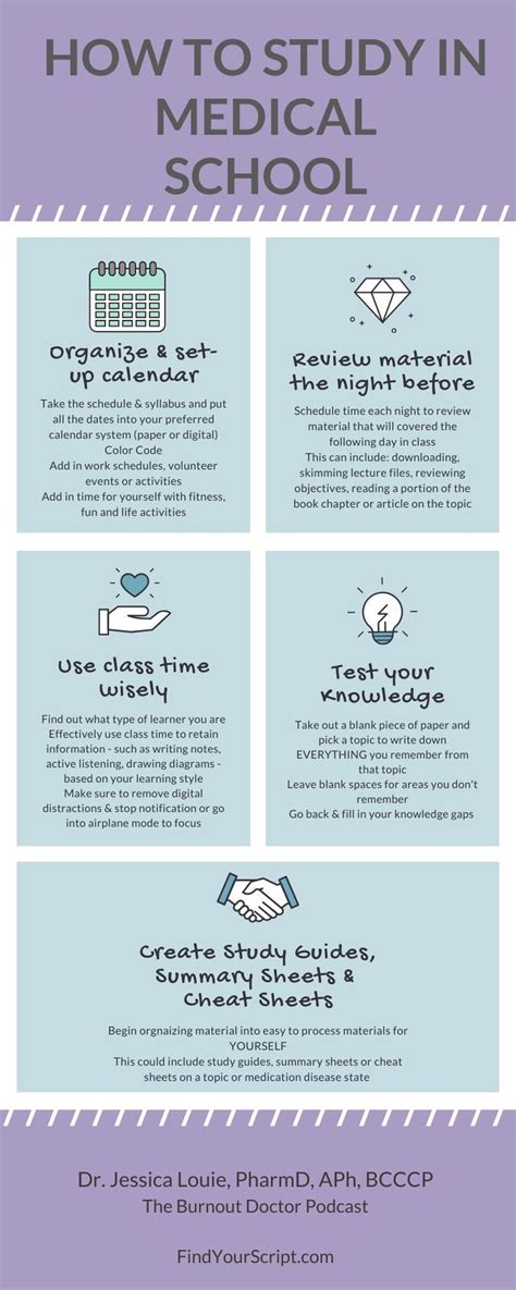 How To Study In Pharmacy School Artofit