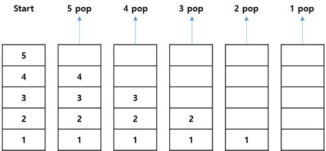 Python Stack Queue