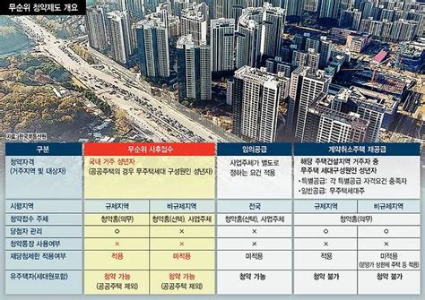 101만명 몰린 ‘로또 청약현금부자 아니면 수익 ‘꽝