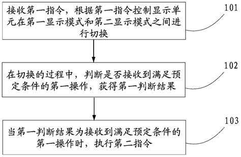 Information Processing Method And Electronic Device Eureka Patsnap