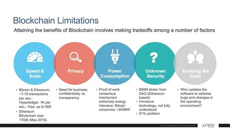 Benefits And Limitations Of Blockchain Technology