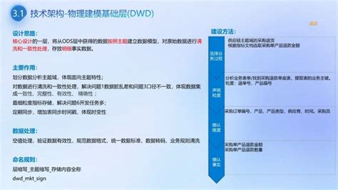 从ods Dwd Dws Ads详解数仓分层设计架构dws Ads Csdn博客