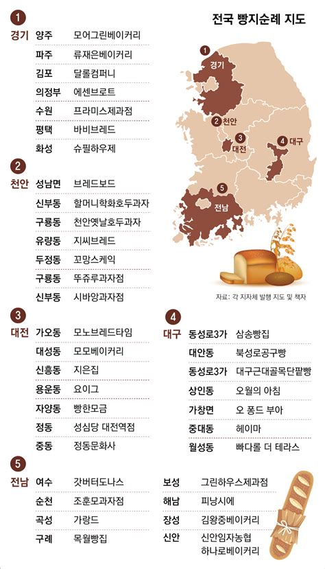 더쿠 전국 방방곡곡 ‘빵지순례 관광명소된 빵집 지역경제에 활력