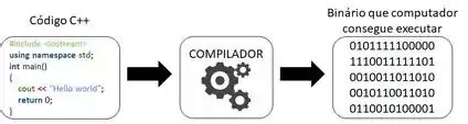 Exercícios de Conhecendo o C Lista de Exercícios Resolvida