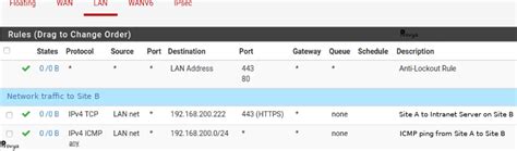 [pfsense] site to site ipsec vpn with overlapping subnets provya