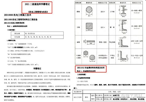 复盘了3遍二建真题才发现重点都在学霸笔记圈好了22年二建考友得知道 知乎