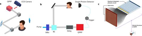 Quantum Face Recognition Protocol With Ghost Imaging Pmc