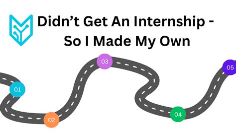 Didnt Get An Internship So I Built My Own