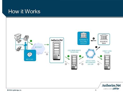 Products And Services Overview November 2006 What