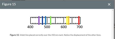 Draw The Spectra As Viewed In The Spectroscope Chegg