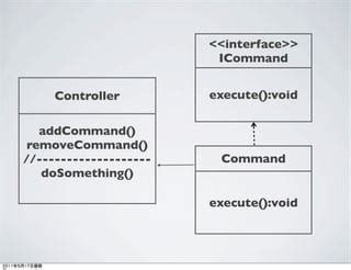 Puremvc Command Ppt