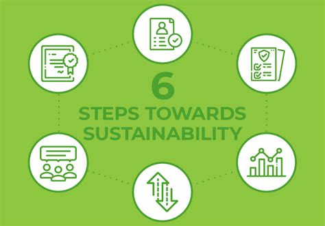 6 Steps Towards Sustainability Alcumus Canada