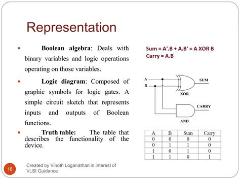 Vlsi Design Overview With Number System And Combinational Circuits
