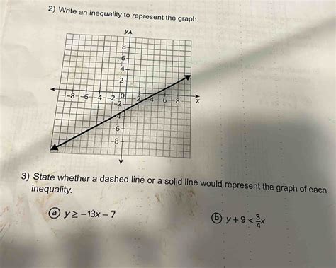 solved 2 write an inequality to represent the graph 3 state whether