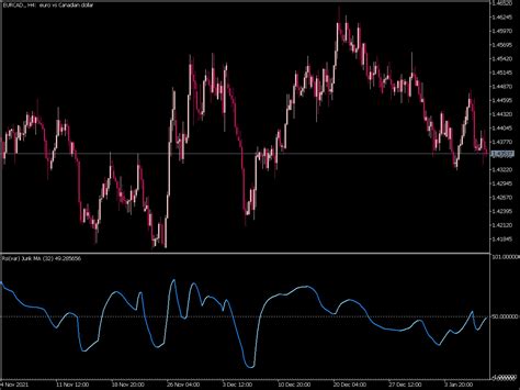Rsi Var Jurik Smoothed Ma Version ⋆ Top Mt5 Indicators Mq5 Or Ex5