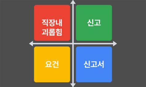 고용노동부 직장내 괴롭힘 신고 판정 사항 네이버 블로그