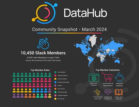 the most insightful stories about datahub medium