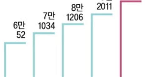 9억 넘는 집도 주택연금 가입할 수 있다