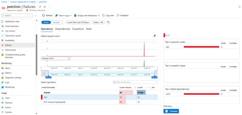 Optimize Application Observability For Azure Spring Apps Microsoft Learn