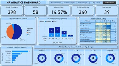 Deepa Ponnusamy On Linkedin This Is Power Bi Hr Analytics Dashboard