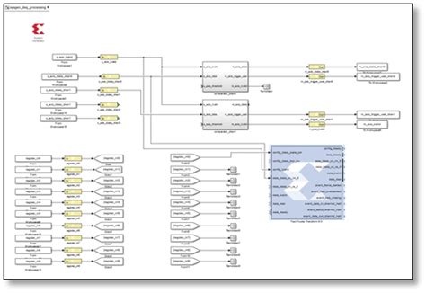 Vadatech Daq Series™ Vadatech