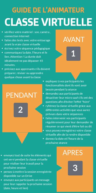 Classe Virtuelle Genially