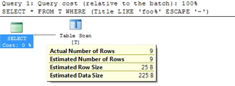 C SQL Generated By EntityFramework StartsWith Contains Plan