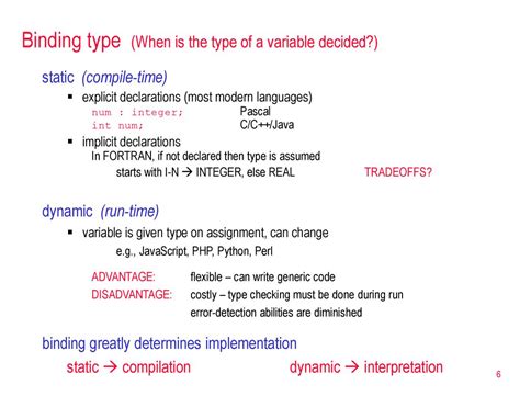 Csc 533 Programming Languages Spring Ppt Download