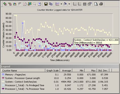 Performance Analysis Tools A Look At Vtune Page 3 Of 5 Real World Tech
