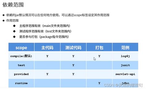 Maven介绍 Csdn博客 Maven介绍 Csdn博客