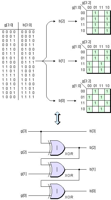 Logic 101 Part 4 Gray Codes EDN