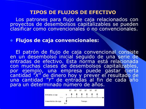Presupuestos Para Desembolsos Capitalizables