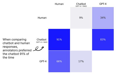 how to use gpt 4 and openai s functions for text classification by
