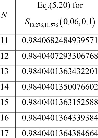 4 Convergence Of The Series Expansion Relations For Overlap Integrals