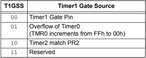 Timer1 In Pic Microcontroller Comprehensive Guide